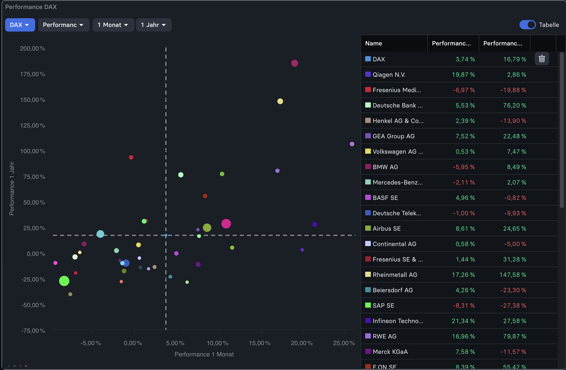 Scatter Plot Widget – Wissensdatenbank stock3 Terminal